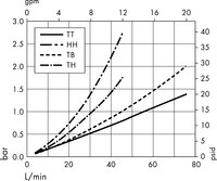 Millipore Express® SHR Opticap® Capsule Filters - Millipore Express SHR